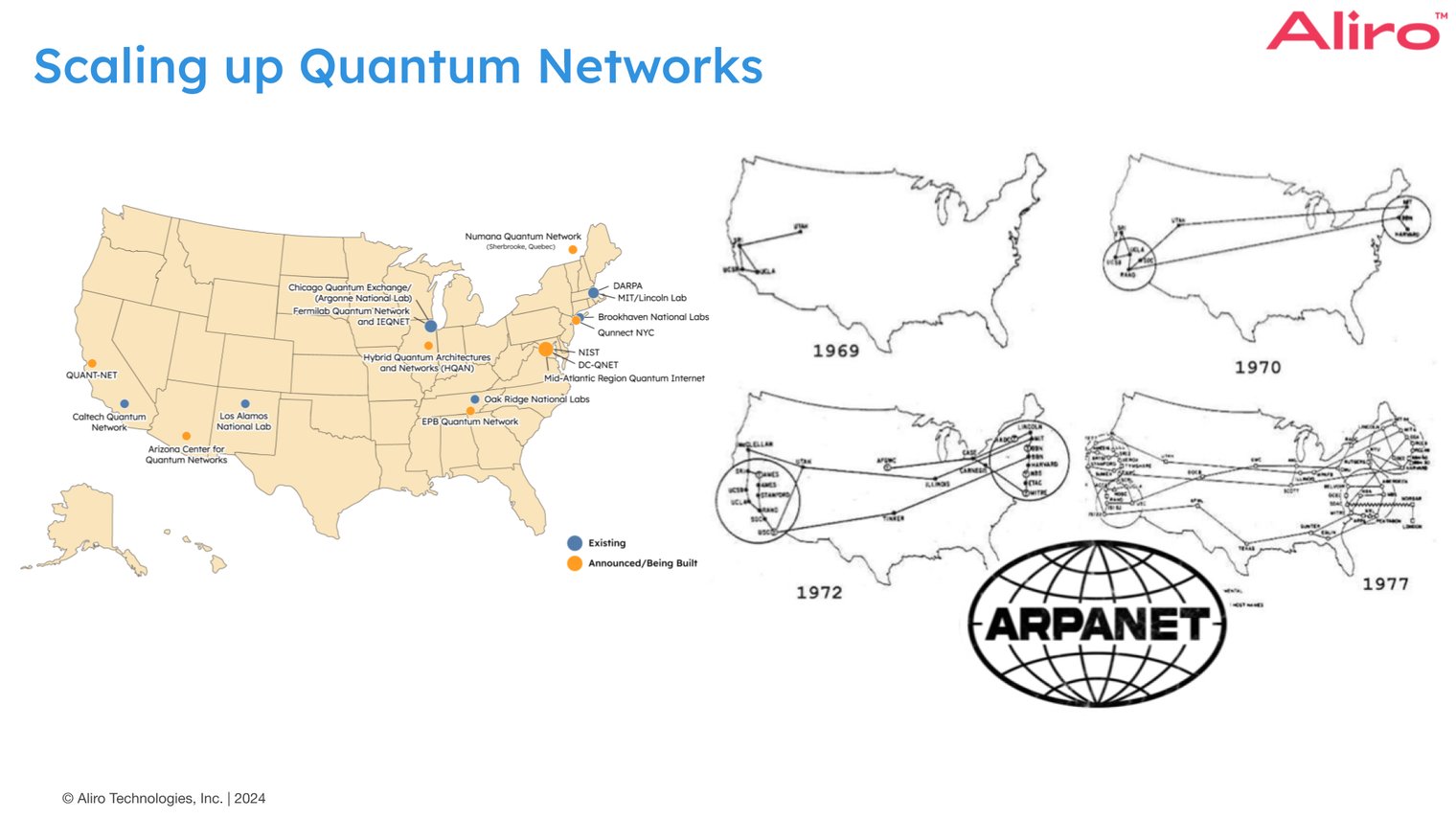 Real World Quantum Network Deployments